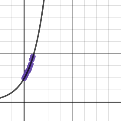 Best Fit Line Voting - Tsubasa Shima | Desmos