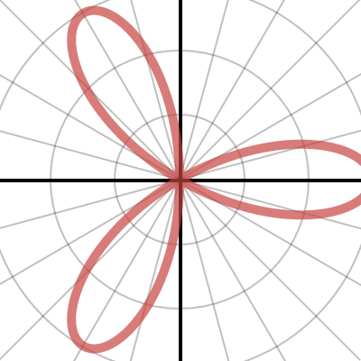 Rose Curve Exploration | Desmos