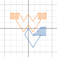 Algebra I Desmos Final Project Demo| Desmos