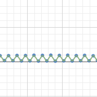 Task 5 c. 22 | Desmos