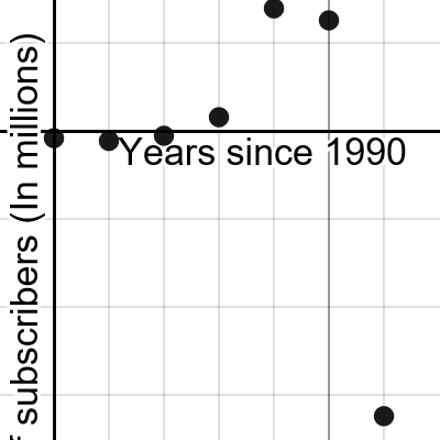 Math Essay Part 2 | Desmos