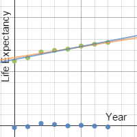Algebra I Linear Regression | Desmos