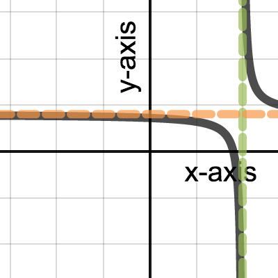 107 chapter three | Desmos