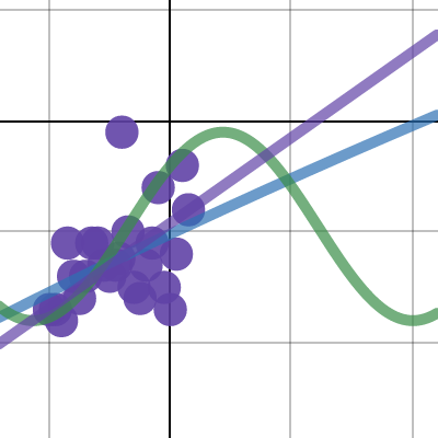 Math IA | Desmos