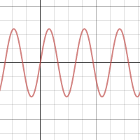 sine/cosine graph shift | Desmos