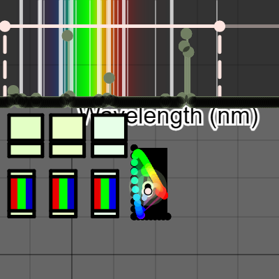Spectral power distribution to colour | Desmos