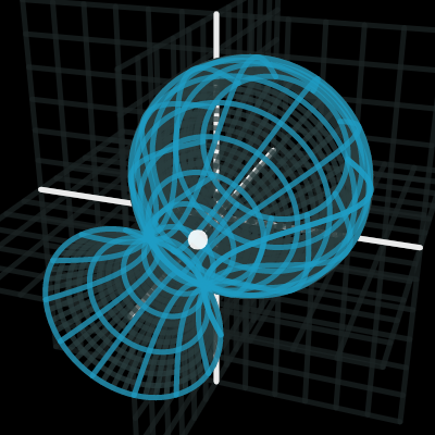 𝗣𝗮𝗿𝗮𝗺𝗲𝘁𝗿𝗶𝗰 𝗦𝘂𝗿𝗳𝗮𝗰𝗲 𝗖𝗼𝗼𝗿𝗱𝗶𝗻𝗮𝘁𝗲 𝗦𝘆𝘀𝘁𝗲𝗺| Desmos