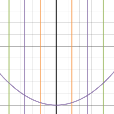Engineering Project-Quadratic Functions | Desmos