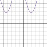 Precalculus Transformation Lab| Desmos
