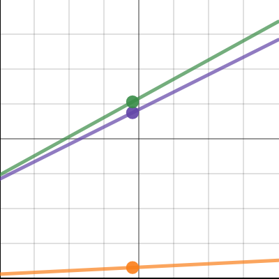 Damage per Alpha Strike | Desmos