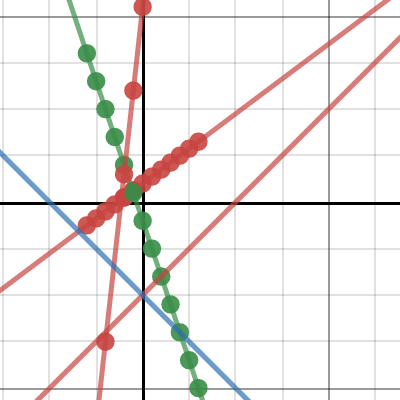 dd | Desmos