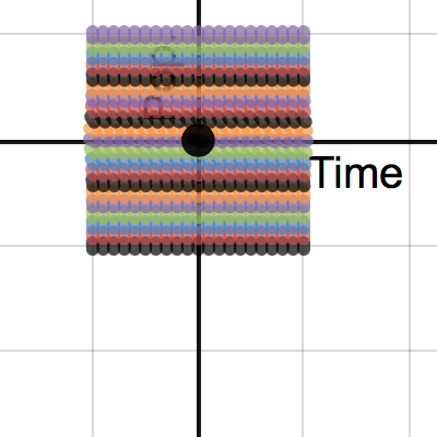 Logistic Model 1 | Desmos