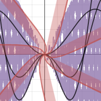 Sin(x) Butterfly Design 2 | Desmos
