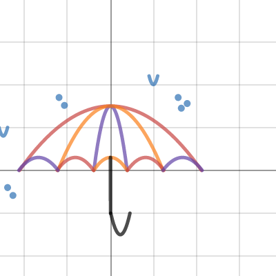 Lines: Slope Intercept Form | Desmos