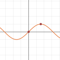 transformations of a sine graph | Desmos