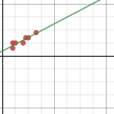 Unit 6 Team Quiz-Accel. Math | Desmos