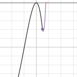 Roller Coaster Polynomial Project Final | Desmos