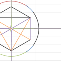 Human Transmutation Circle | Desmos