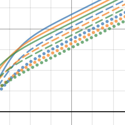 Doodling Exalted's dice probabilities | Desmos
