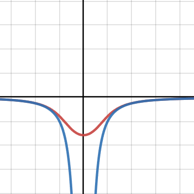arctan | Desmos