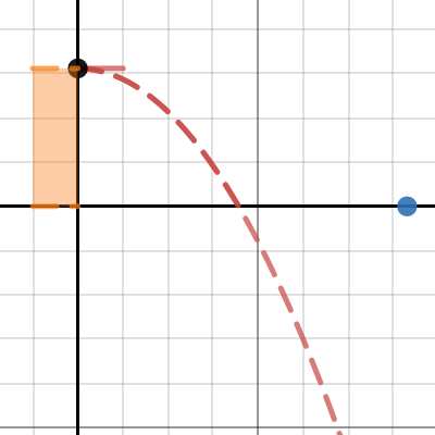 Projectiles | Desmos