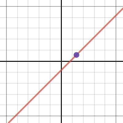 Lines: Point Slope Form | Desmos