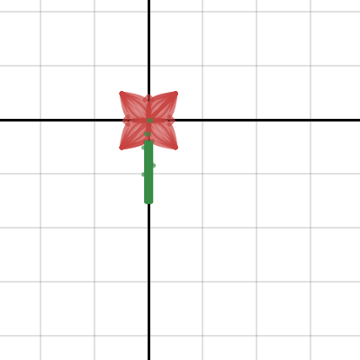 Rose | Desmos