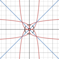 the amazing thingie | Desmos