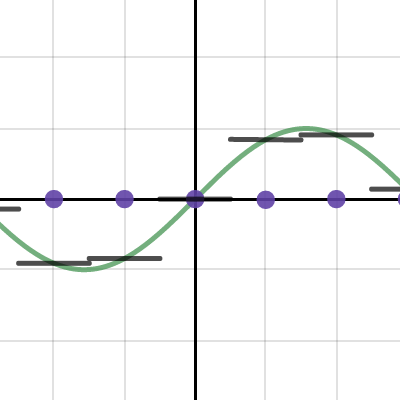 Finding the Derivative by Points | Desmos