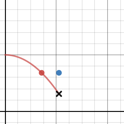 monkey toss | Desmos