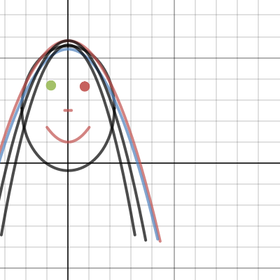 Conic Sections: Ellipse with Foci | Desmos