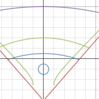 first graph | Desmos