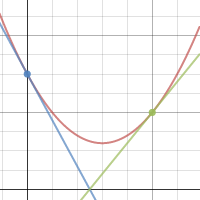 khan_question_1 | Desmos