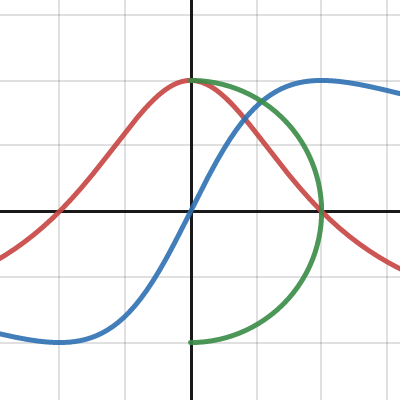 Desmos | 图形计算器