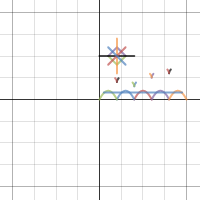 Pre-Cal | Desmos
