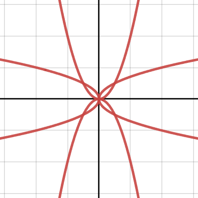 Desmos | Graphing Calculator