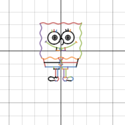 spongebob| Desmos
