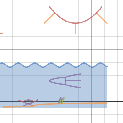 Algebra Project | Desmos