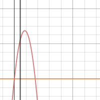 Trajectory Equation y vs. x | Desmos
