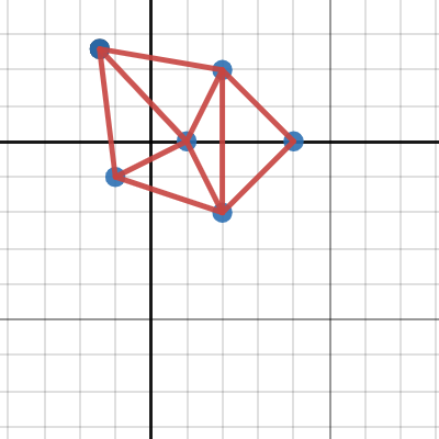 Soft body simulation attempt | Desmos