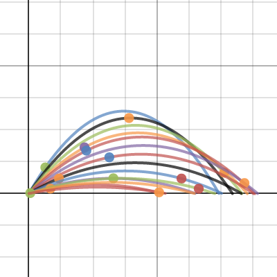 Golf Project | Desmos
