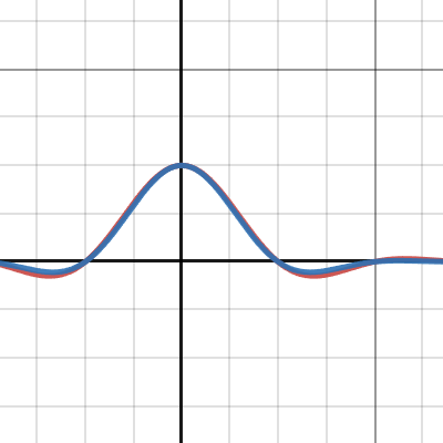 Lanczos vs Blackman-windowed sinc | Desmos