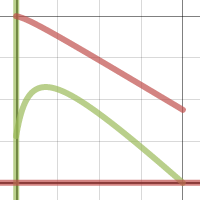 Diff EQ Project Part 3 Nullclines | Desmos