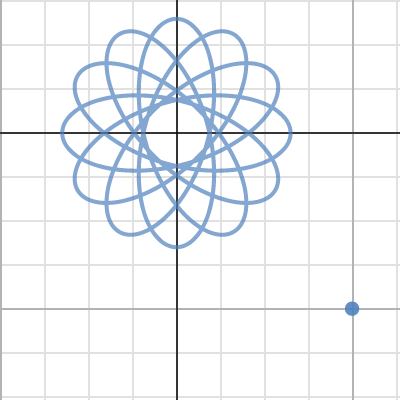 Spirograph Formulas | Desmos