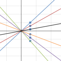 Match My Graph #2 | Desmos