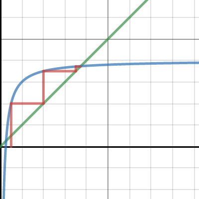 staircase | Desmos