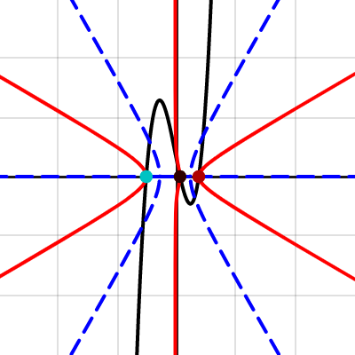General cubic solutions | Desmos