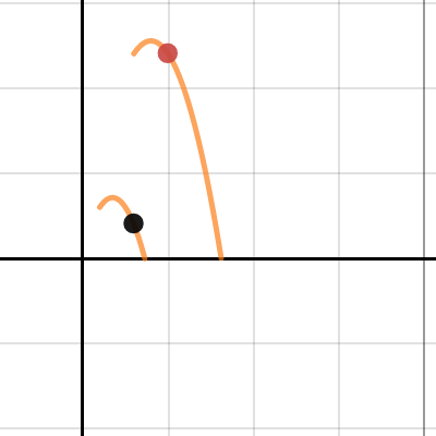 Height For Horizontal Projectiles | Desmos