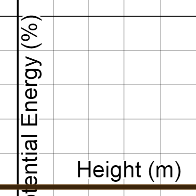 Potential Energy vs Height | Desmos
