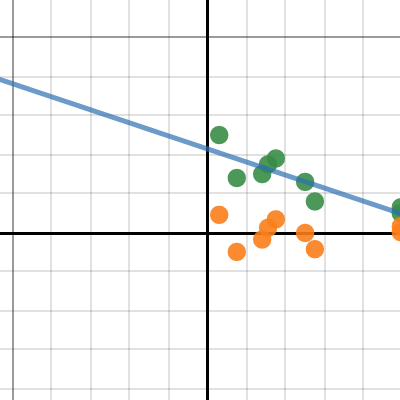 7-13 main chapter problem | Desmos